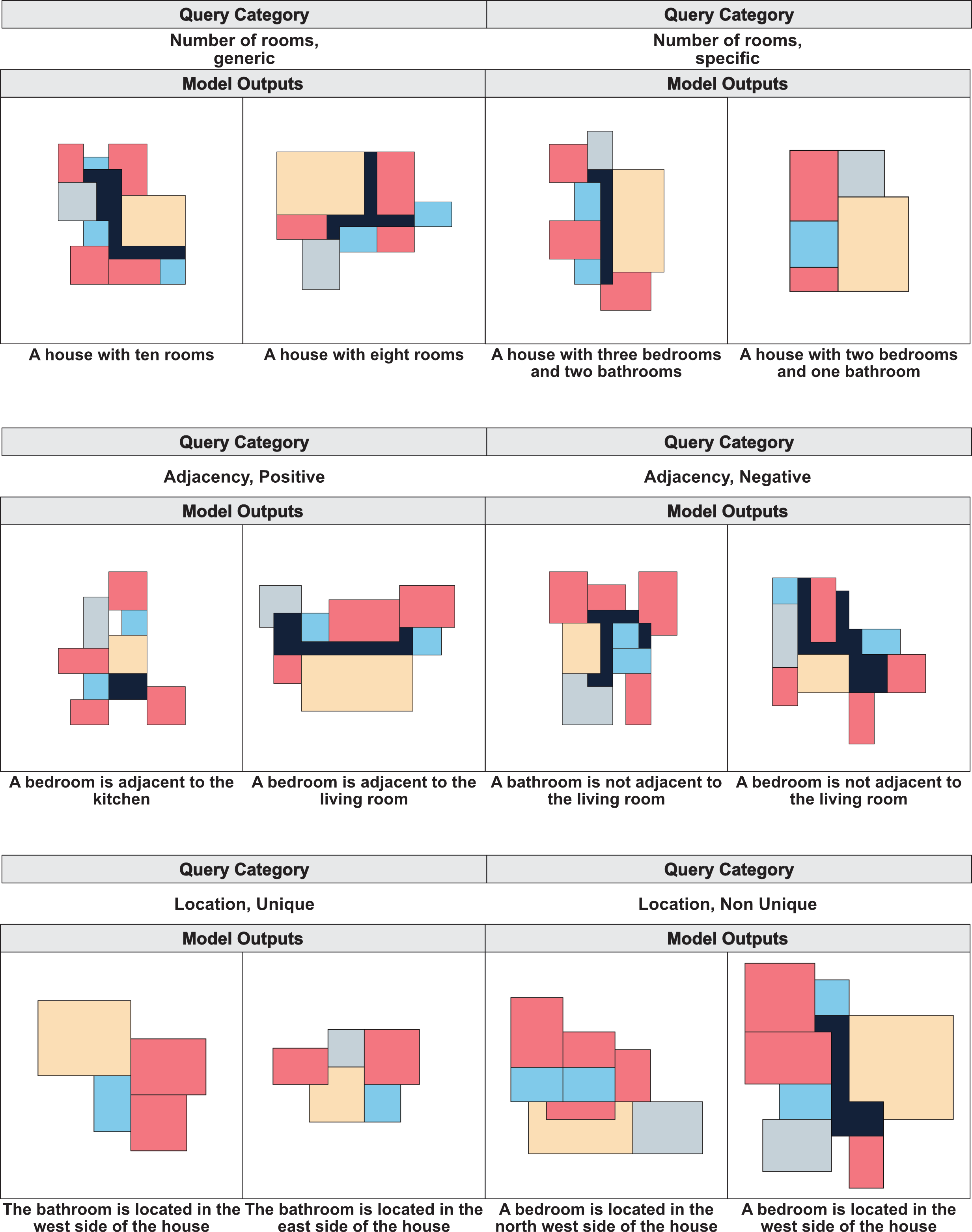 [2303.07519] Architext: Language-Driven Generative Architecture Design