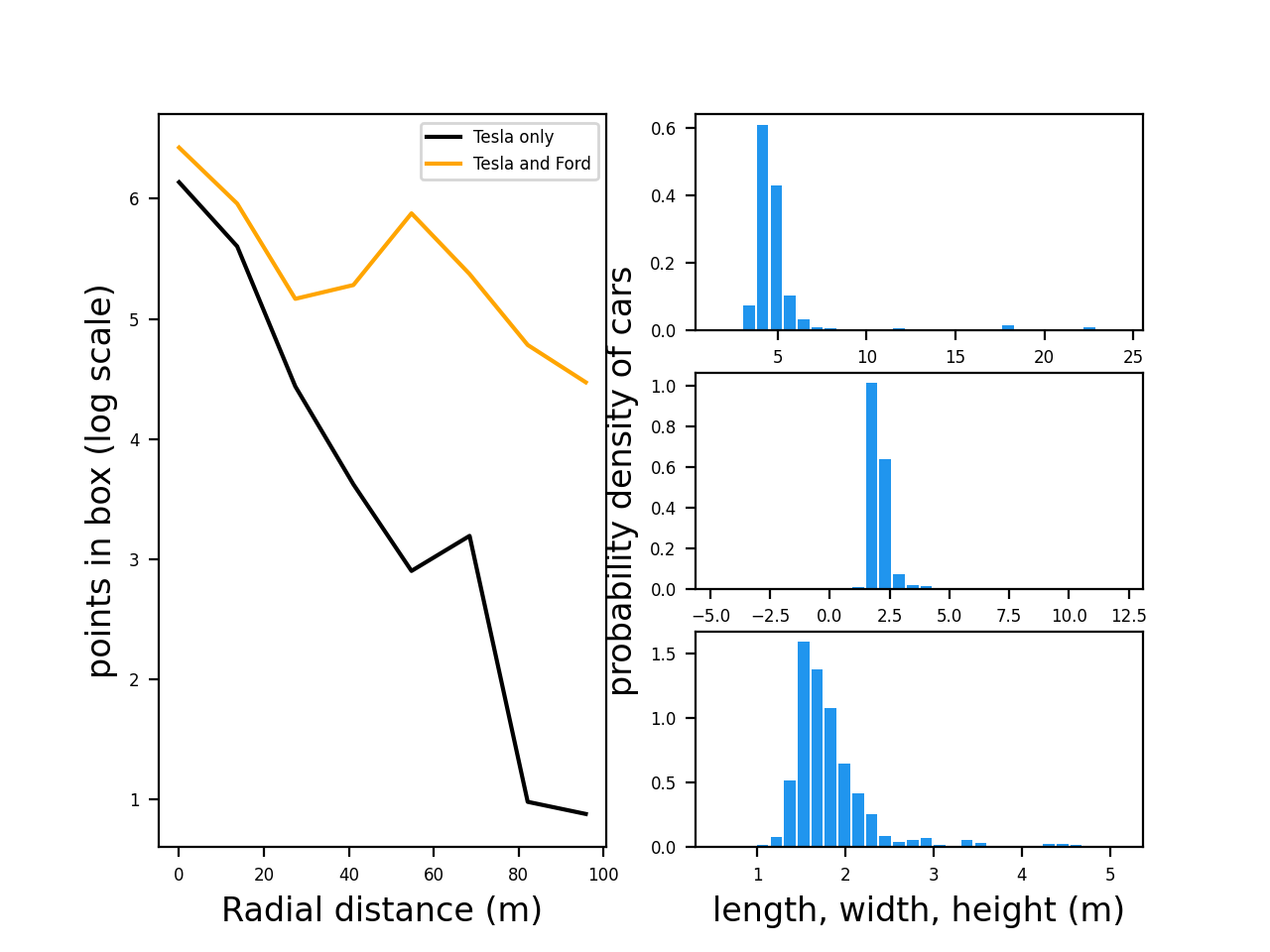 [2303.07601] V2V4Real: A Real-world Large-scale Dataset for Vehicle-to ...