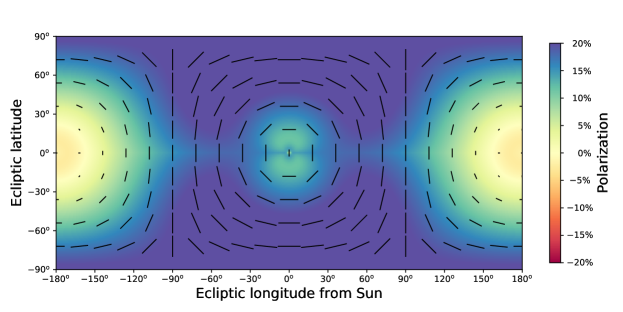 [2303.07612] Determining the Shape, Size, and Sources of the Zodiacal ...