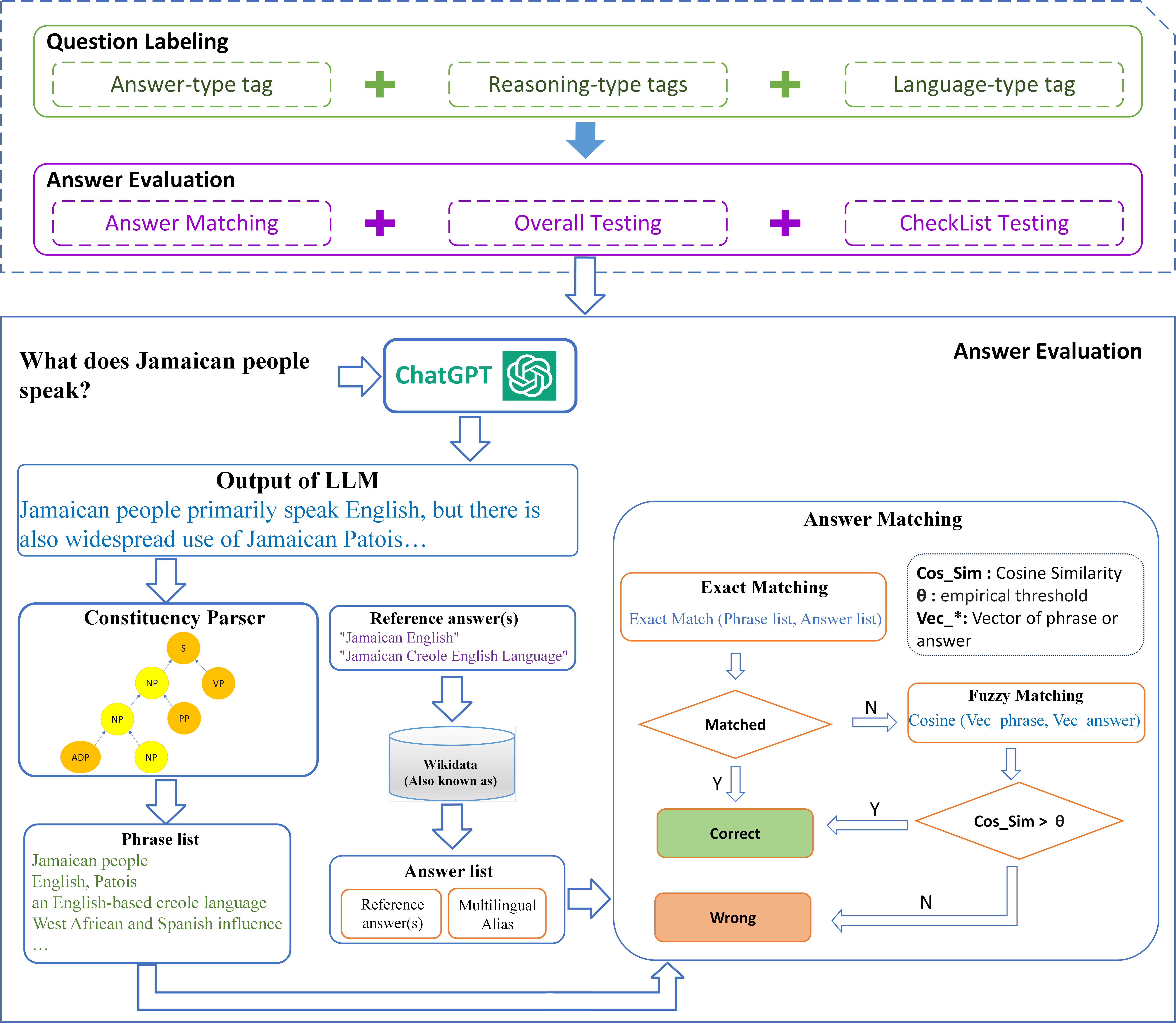 [2303.07992] Can ChatGPT Replace Traditional KBQA Models? An In-depth Analysis of the Question ...
