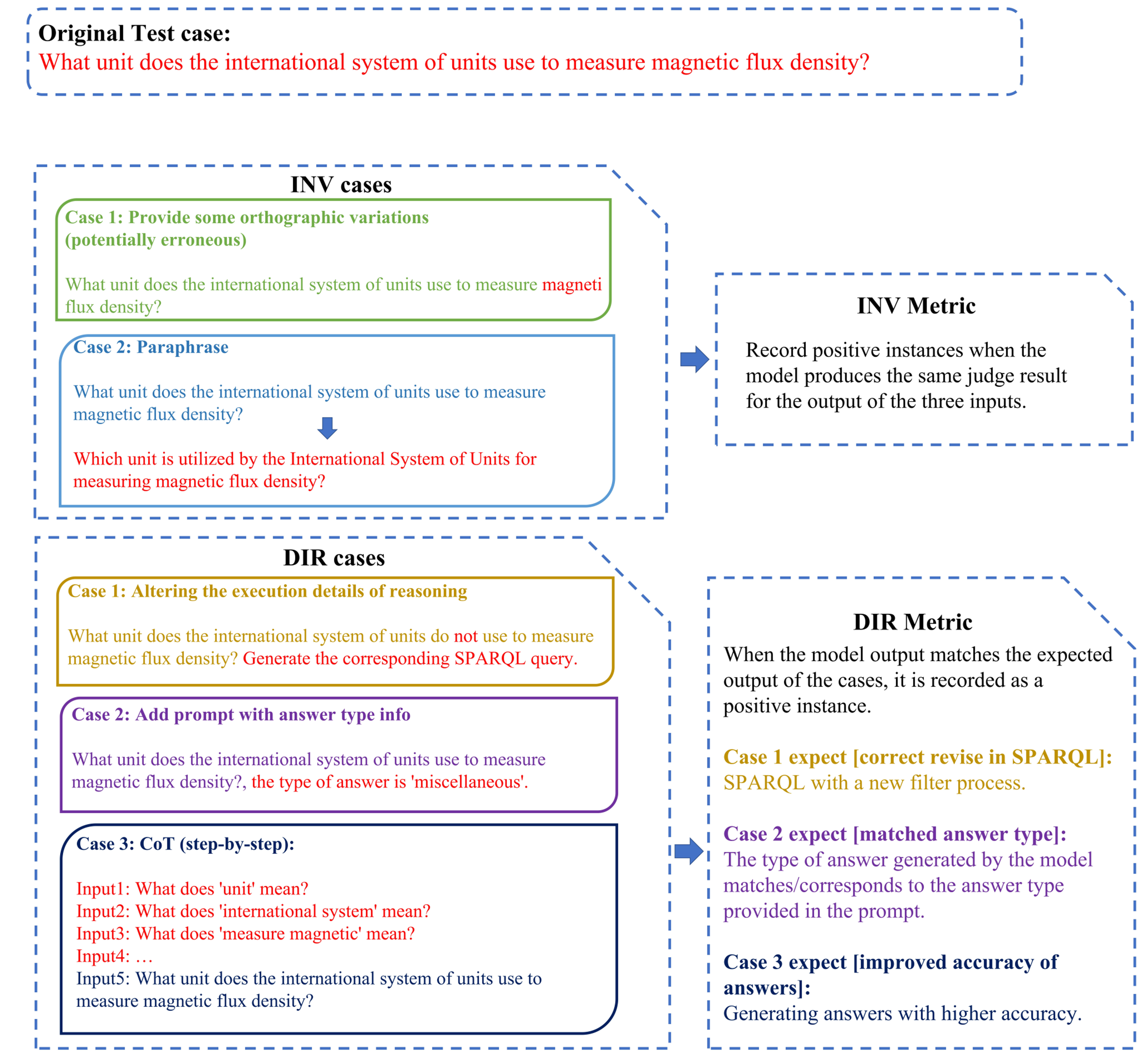 [2303.07992] Can ChatGPT Replace Traditional KBQA Models? An In-depth Analysis of the Question ...