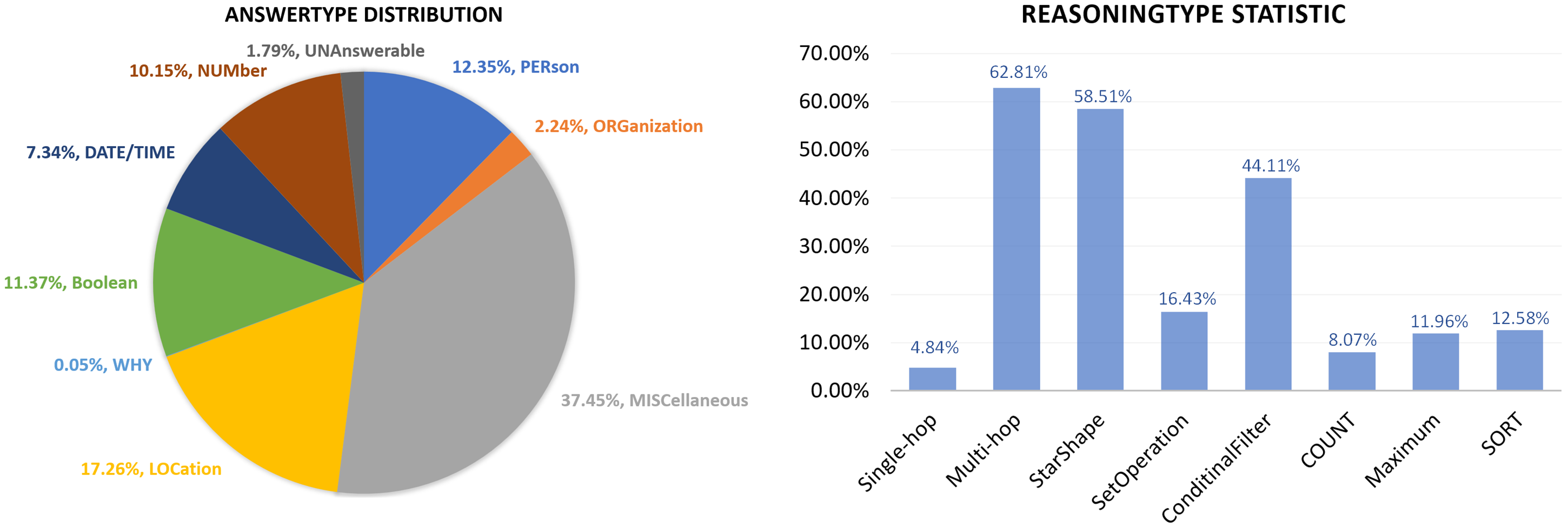 [2303.07992] Can ChatGPT Replace Traditional KBQA Models? An In-depth Analysis of the Question ...
