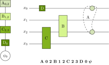 [2303.08203] Gene Expression Programming for Quantum Computing