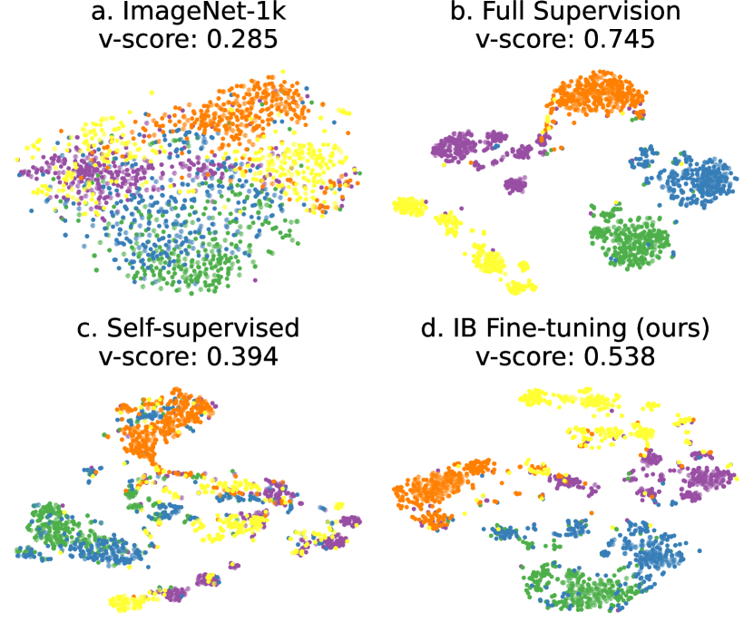 [2303.08446] Task-specific Fine-tuning via Variational Information Bottleneck for Weakly ...