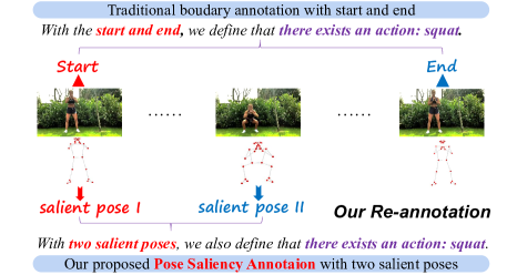 [2303.08450] PoseRAC: Pose Saliency Transformer for Repetitive Action Counting