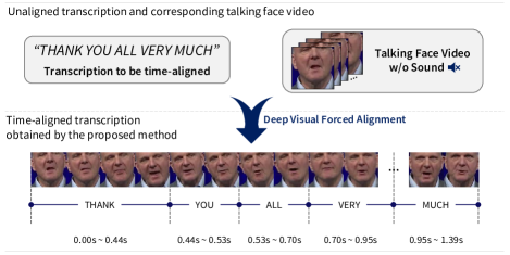 [2303.08670] Deep Visual Forced Alignment: Learning to Align ...