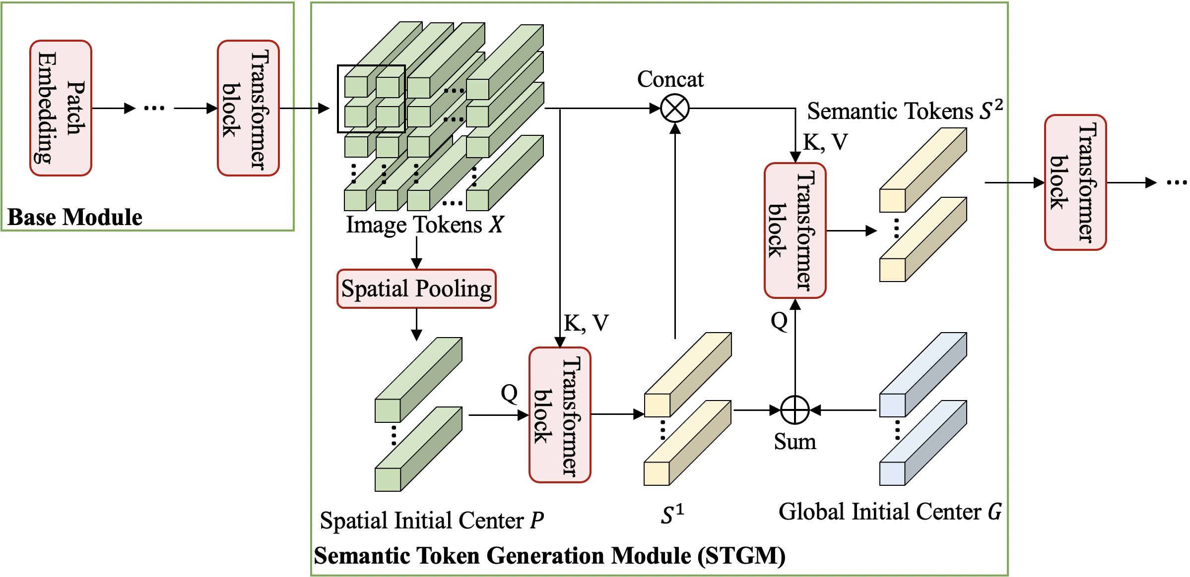 [2303.08685] Making Vision Transformers Efficient from A Token Sparsification View