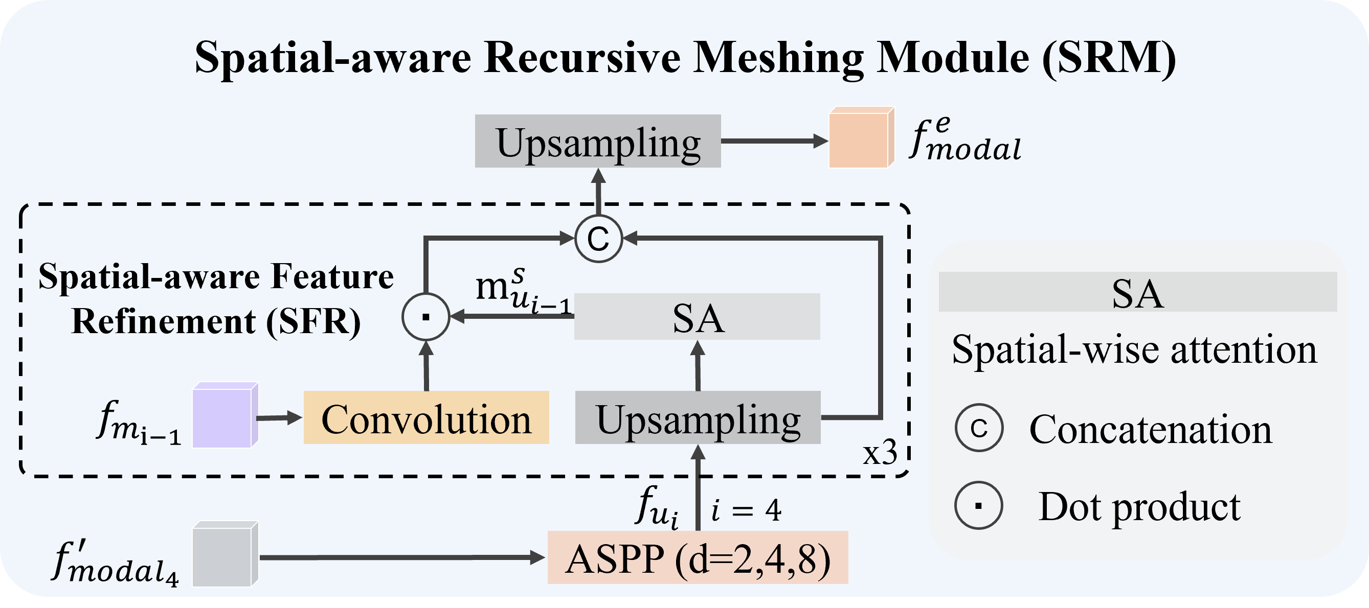 [2303.08692] SpiderMesh: Spatial-aware Demand-guided Recursive Meshing for RGB-T Semantic ...