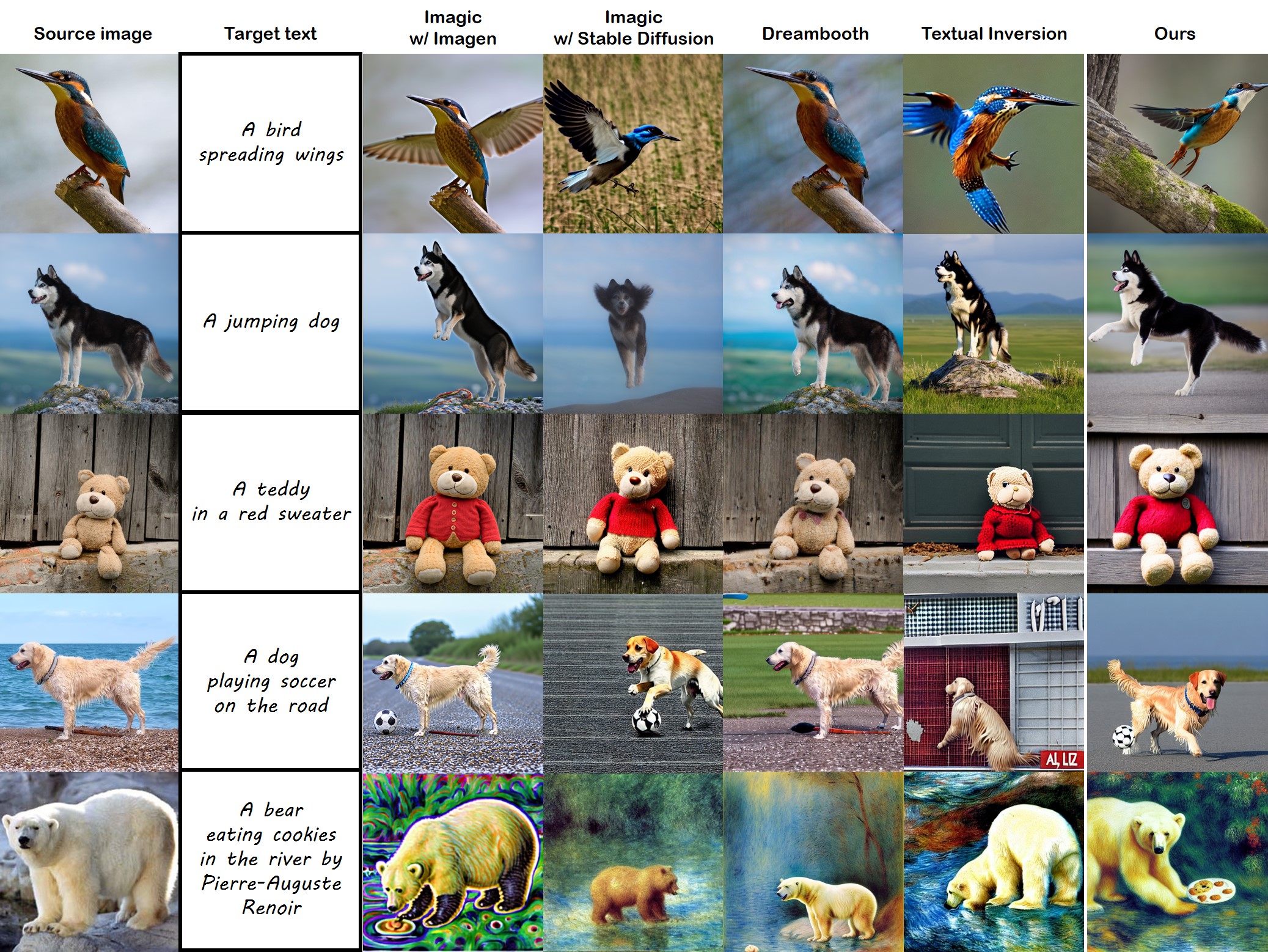 [2303.08767] Highly Personalized Text Embedding for Image Manipulation by Stable Diffusion