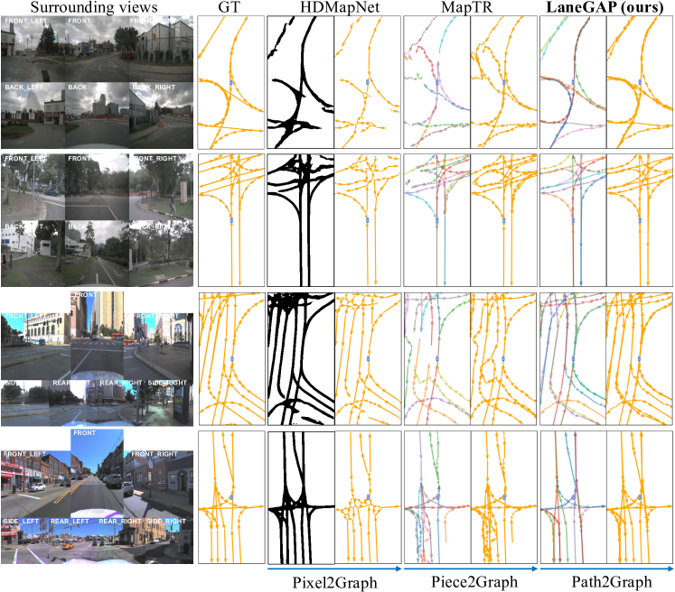[2303.08815] Lane Graph as Path: Continuity-preserving Path-wise ...