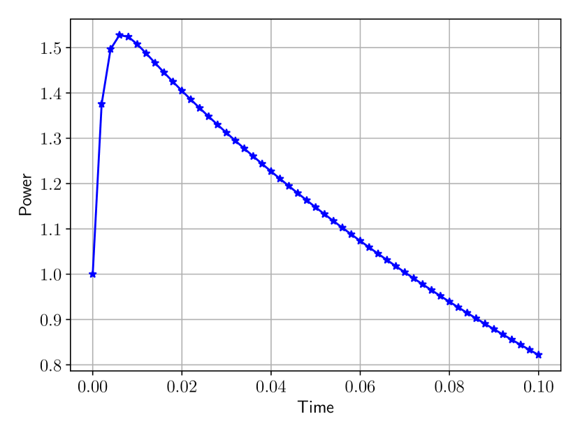 [2303.08872] Proper Orthogonal Decomposition Mode Coefficient Interpolation: A Non-Intrusive ...