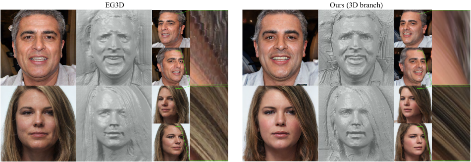 [2303.09036] Mimic3D: Thriving 3D-Aware GANs via 3D-to-2D Imitation