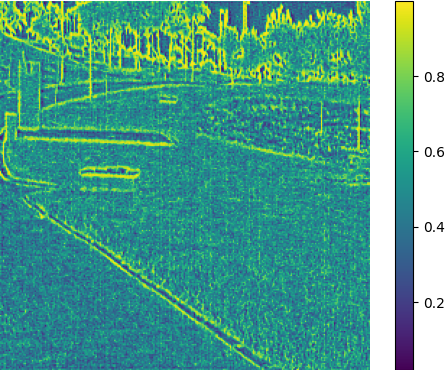 [2303.09040] Hybrid Spectral Denoising Transformer with Guided Attention