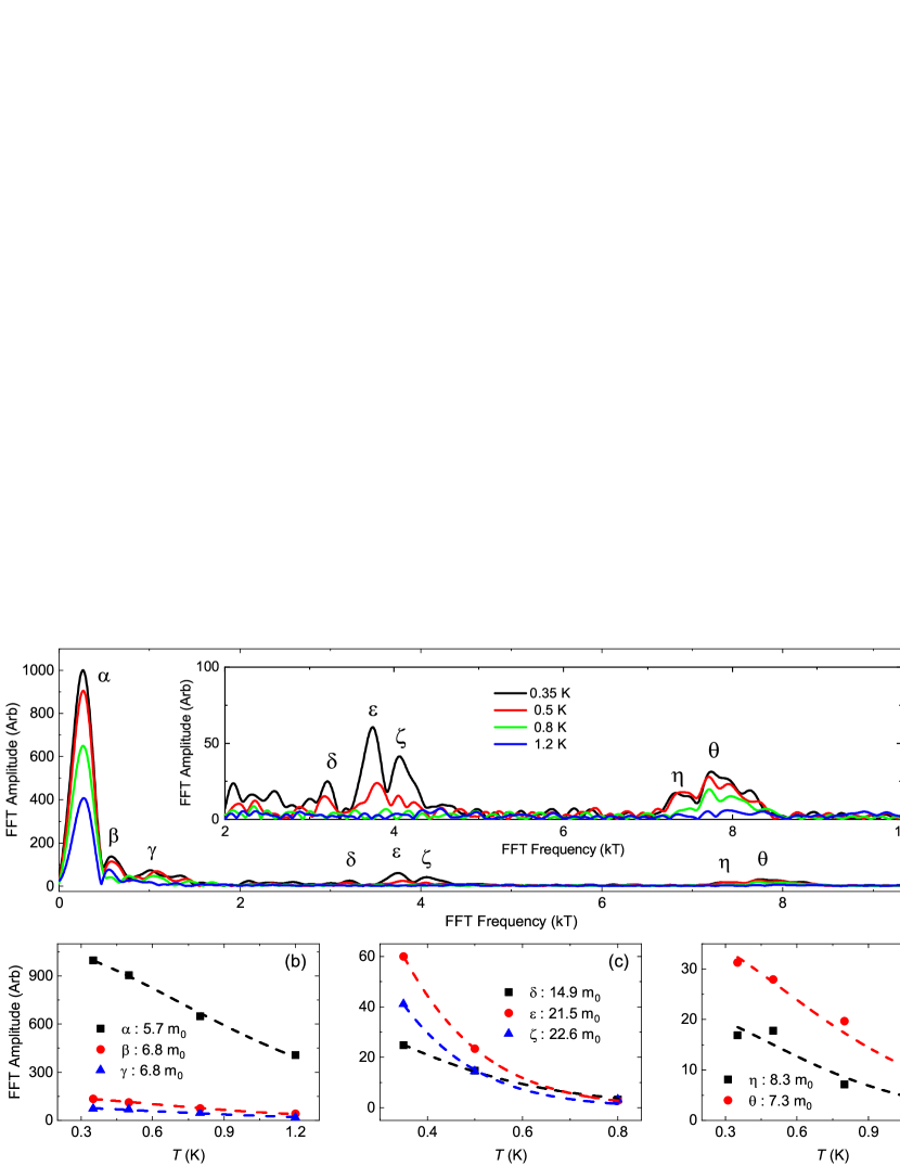 [2303.09050] Revealing a 3D Fermi Surface pocket and Electron-Hole ...