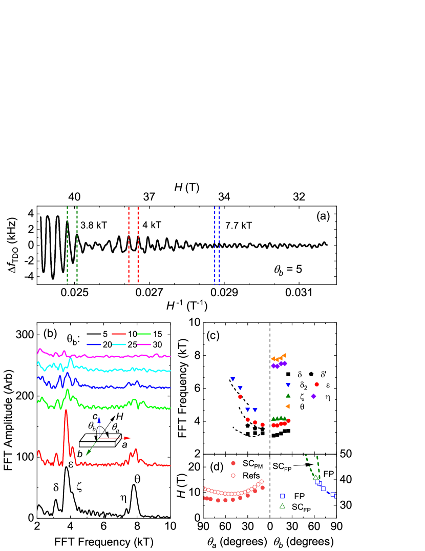 [2303.09050] Revealing a 3D Fermi Surface pocket and Electron-Hole ...