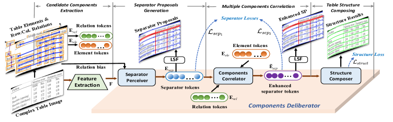 [2303.09174] Grab What You Need: Rethinking Complex Table Structure ...