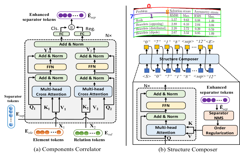 [2303.09174] Grab What You Need: Rethinking Complex Table Structure ...