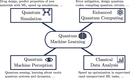 [2303.09491] Challenges and Opportunities in Quantum Machine Learning