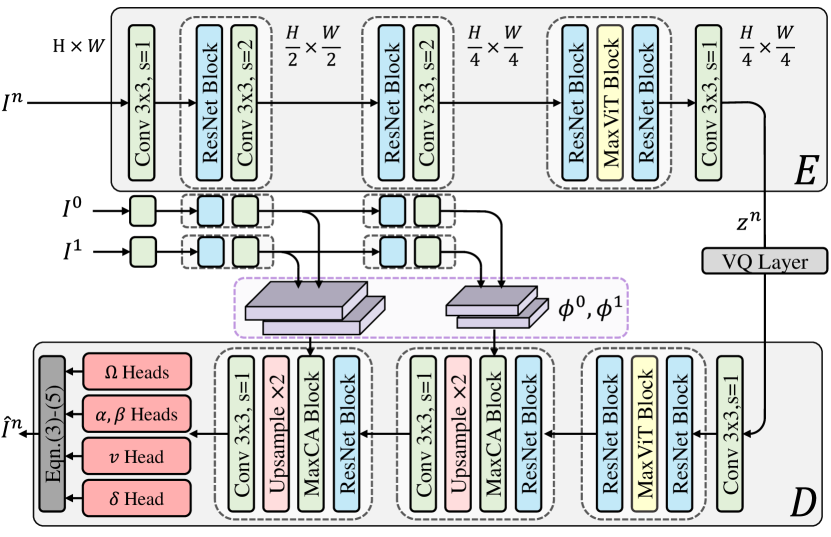 [2303.09508] LDMVFI: Video Frame Interpolation with Latent Diffusion Models