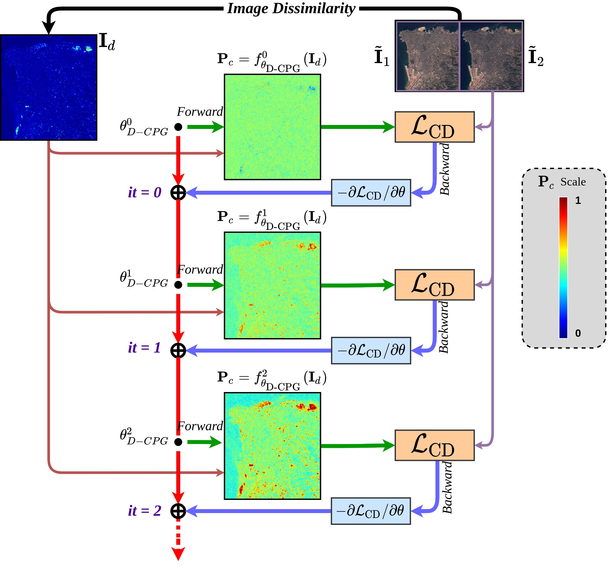 [2303.09536] Deep Metric Learning for Unsupervised Remote Sensing Change Detection