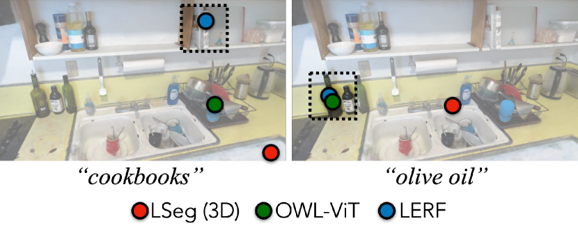 [2303.09553] LERF: Language Embedded Radiance Fields