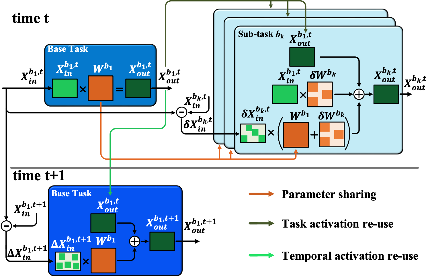 [2303.09663] Efficient Computation Sharing for Multi-Task Visual Scene Understanding