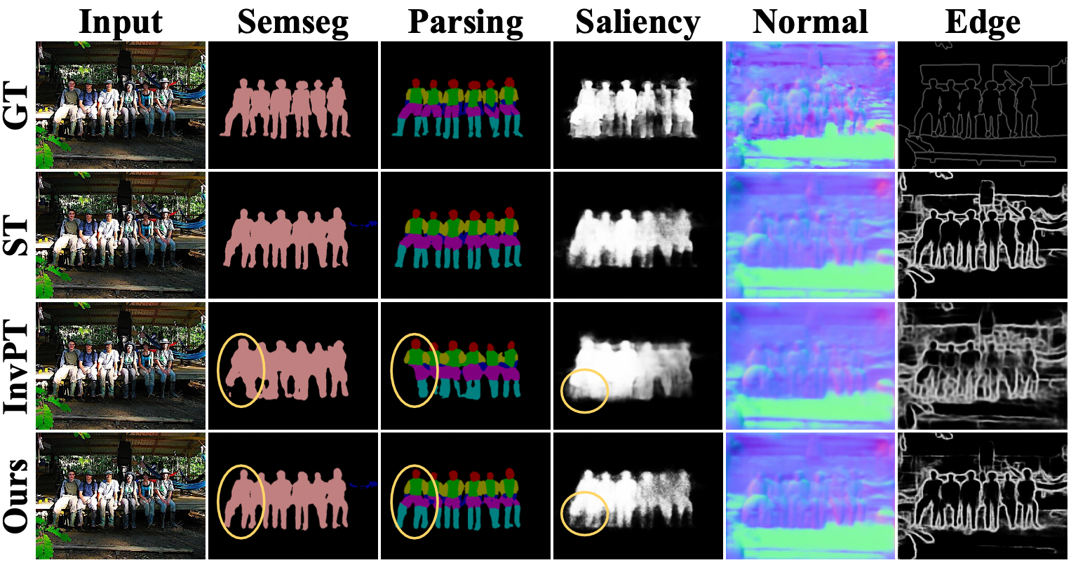 [2303.09663] Efficient Computation Sharing for Multi-Task Visual Scene Understanding