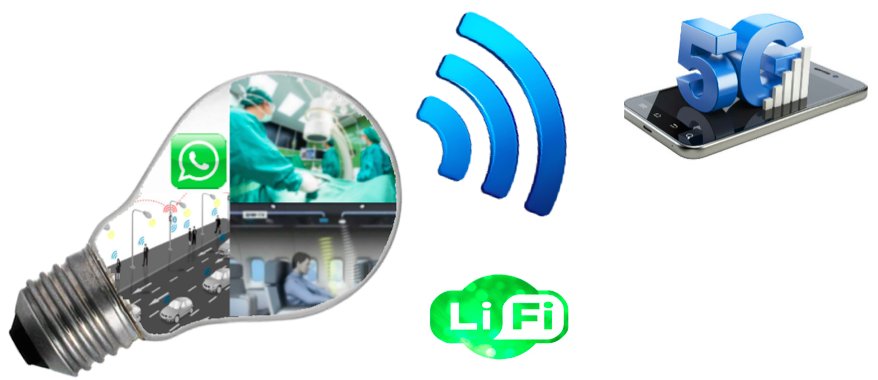 [2303.09690] LiFi Technology Overview: taxonomy, and future directions