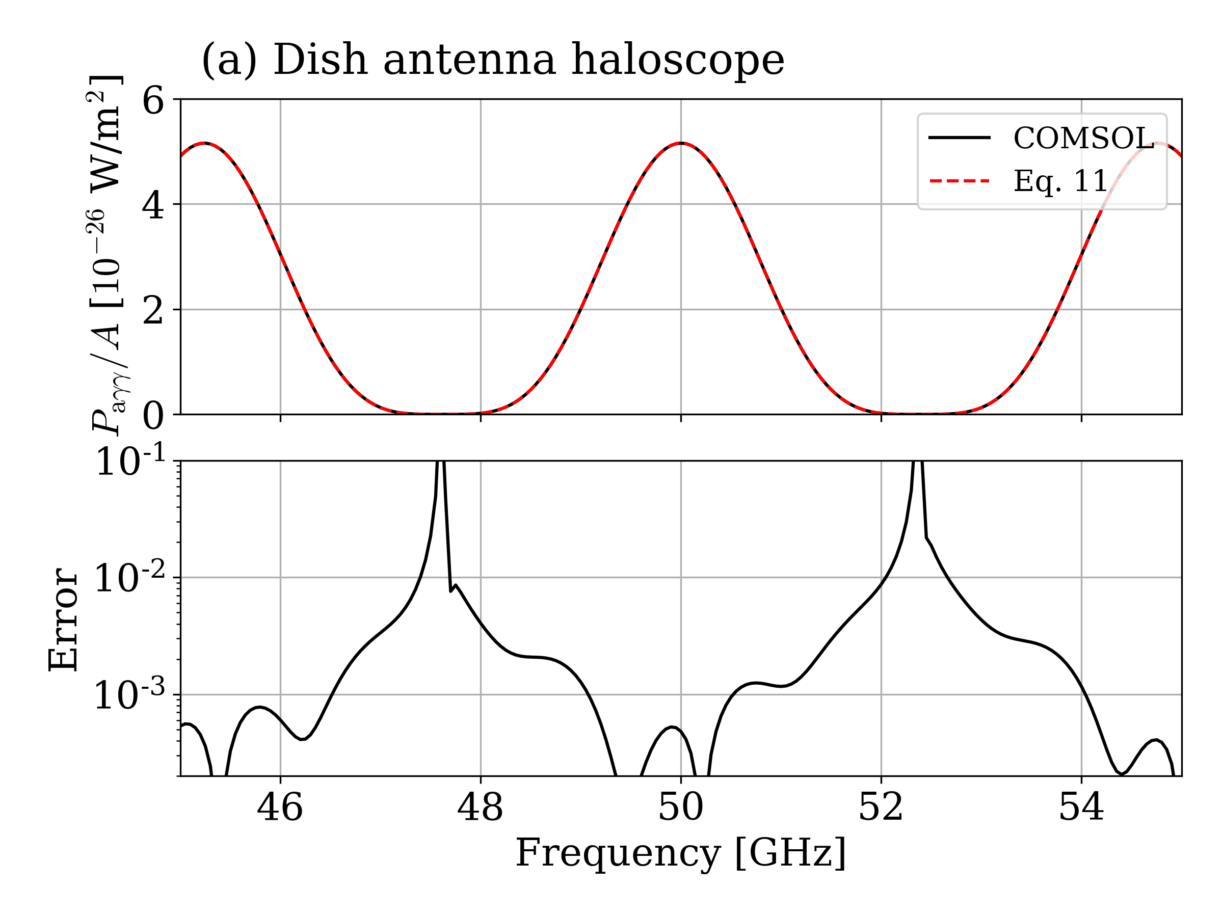 [2303.09748] Simulation of Classical Axion Electrodynamics using COMSOL ...