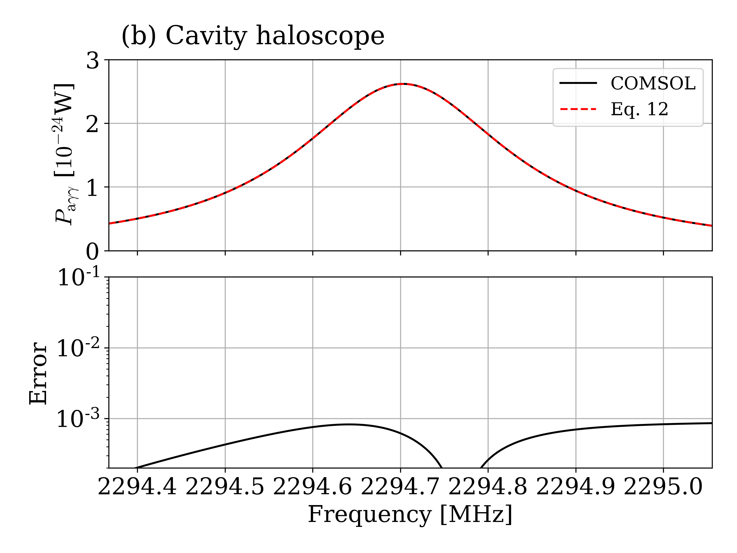 [2303.09748] Simulation of Classical Axion Electrodynamics using COMSOL ...