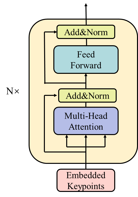 [2303.09807] Supplementary Material