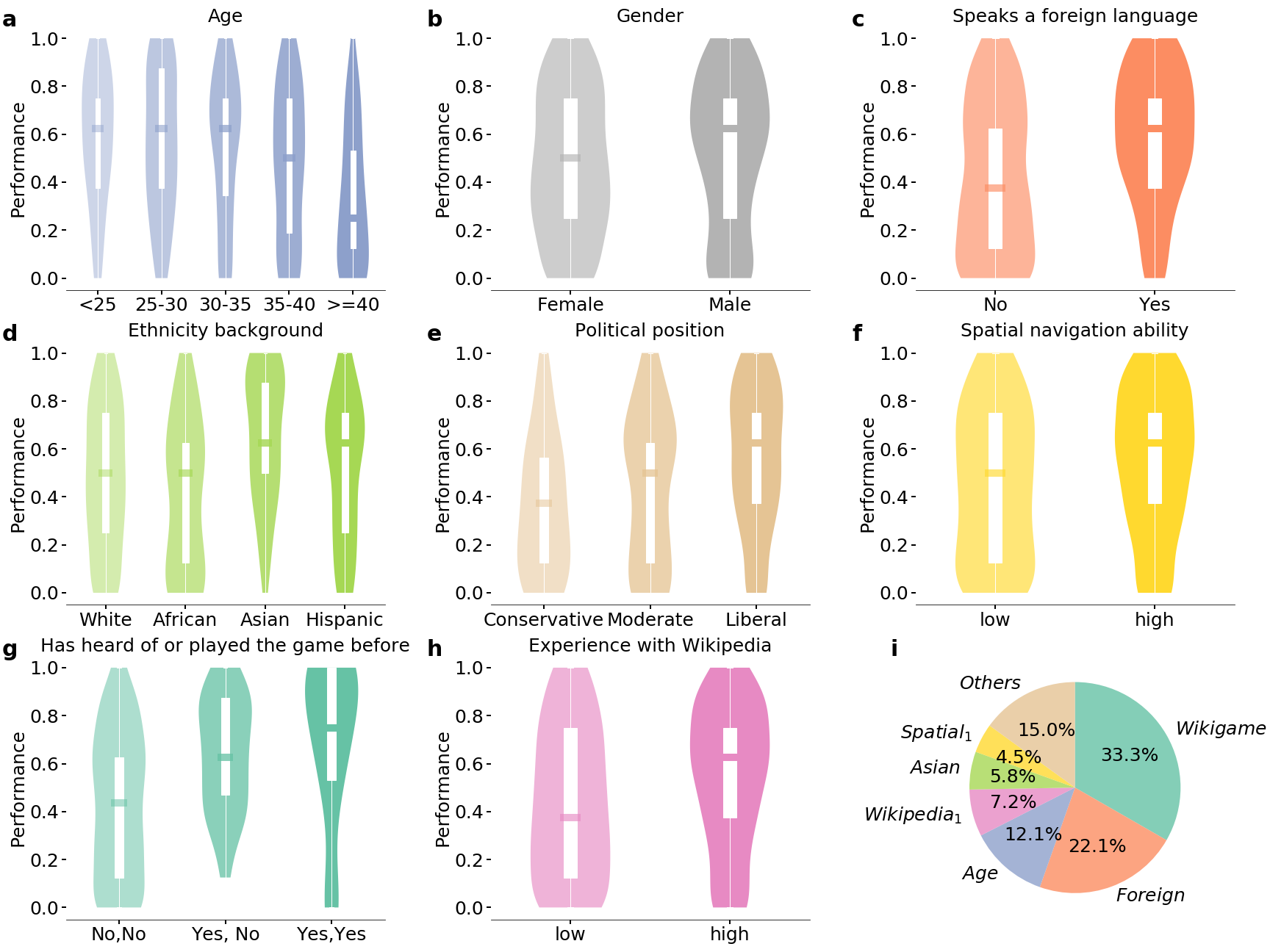[2303.10036] Individual differences in knowledge network navigation