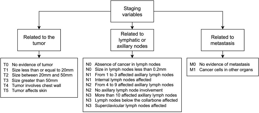 [2303.10142] 1 Introduction