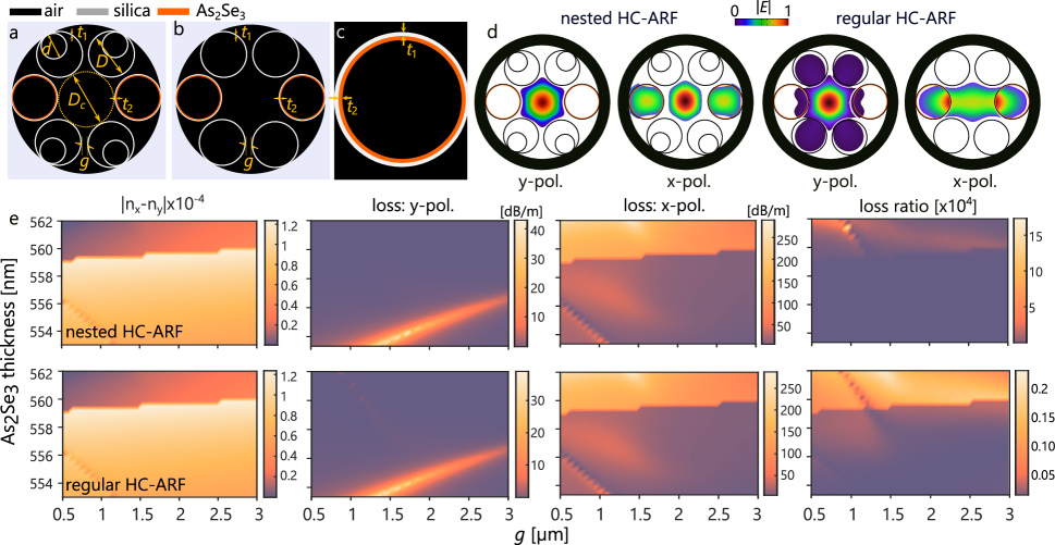 [2303.10176] Single-polarization Hybrid Hollow-core Anti-resonant Fiber ...
