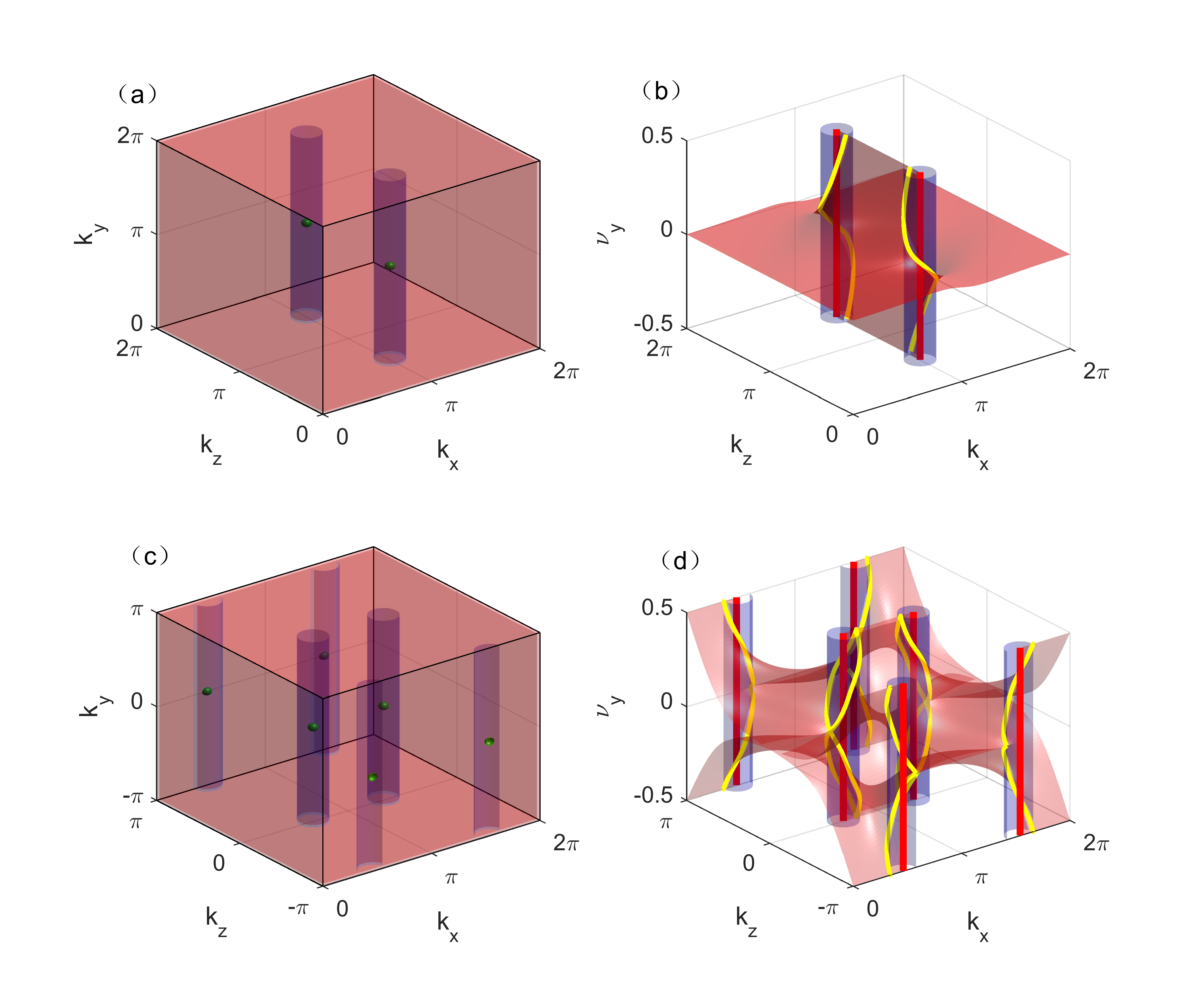 [2303.10178] Topology of Wilson-loop spectrum and periodic evolution of ...