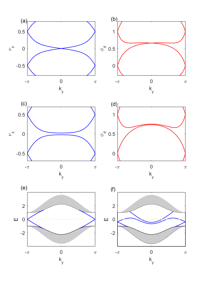 [2303.10178] Topology of Wilson-loop spectrum and periodic evolution of ...