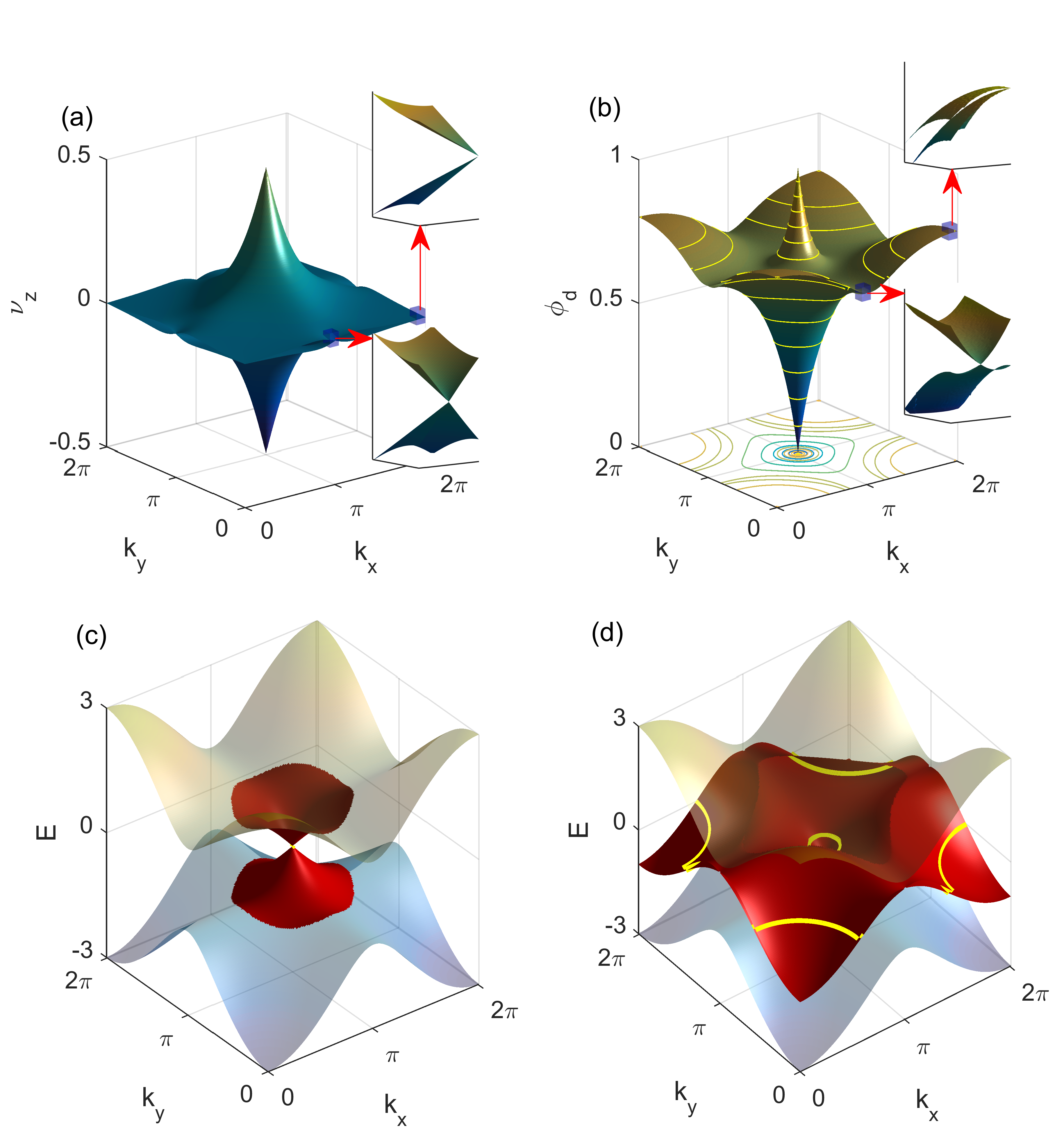 [2303.10178] Topology of Wilson-loop spectrum and periodic evolution of ...