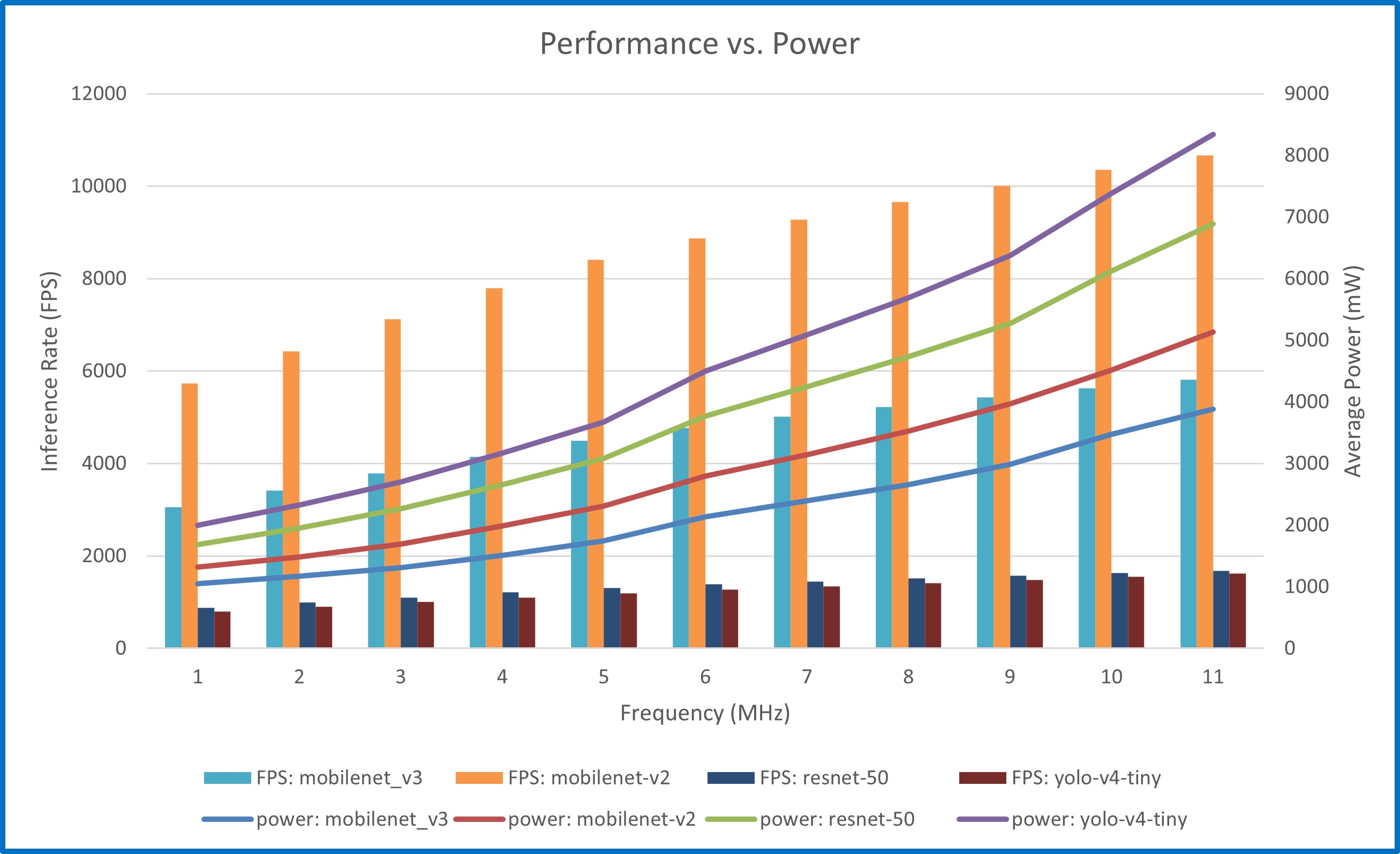 [2303.10271] VPU-EM: An Event-based Modeling Framework to Evaluate NPU ...