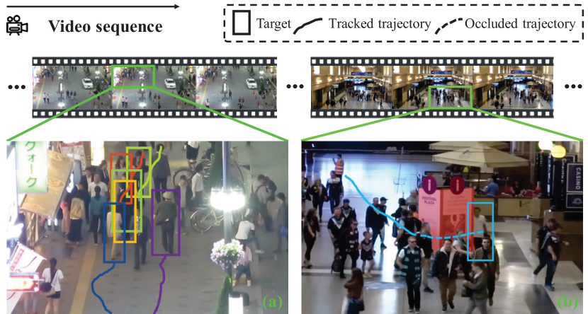 [2303.10404] MotionTrack: Learning Robust Short-term and Long-term ...