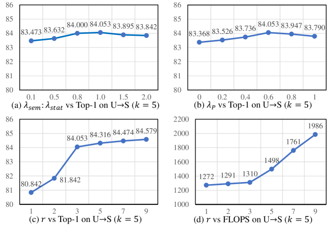 [2303.10451] Augmenting and Aligning Snippets for Few-Shot Video Domain Adaptation