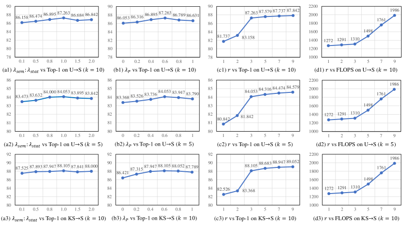 [2303.10451] Augmenting and Aligning Snippets for Few-Shot Video Domain Adaptation