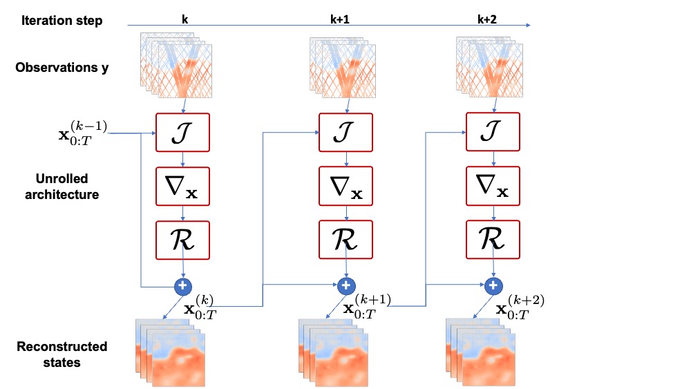 [2303.10462] Machine learning with data assimilation and uncertainty quantification for ...