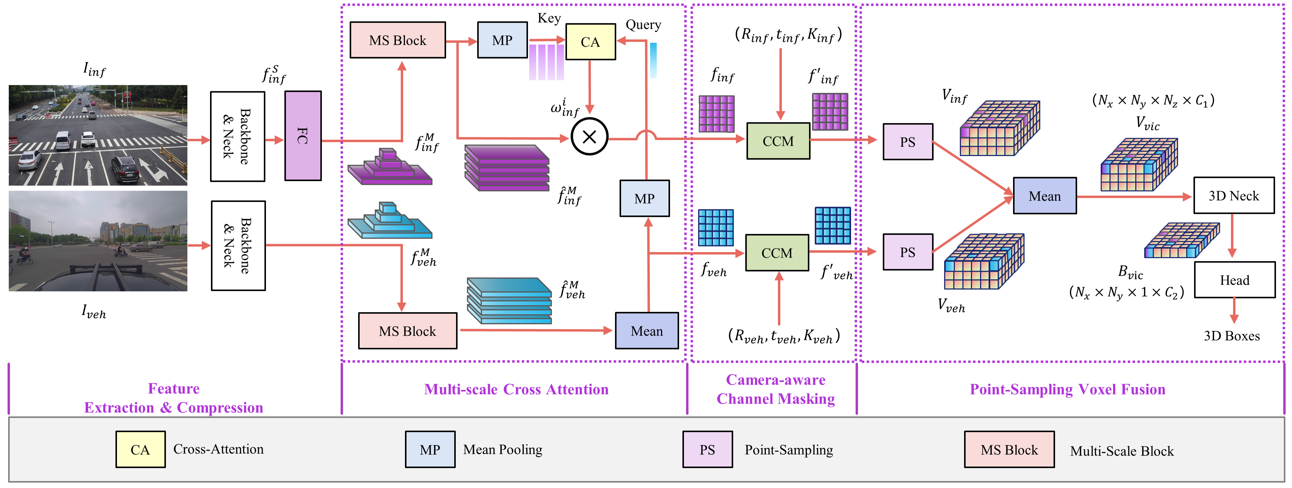 [2303.10975] VIMI: Vehicle-Infrastructure Multi-view Intermediate ...