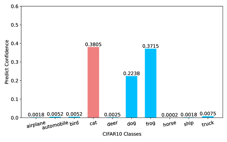 [2303.11066] Boosting Semi-Supervised Learning by Exploiting All Unlabeled Data