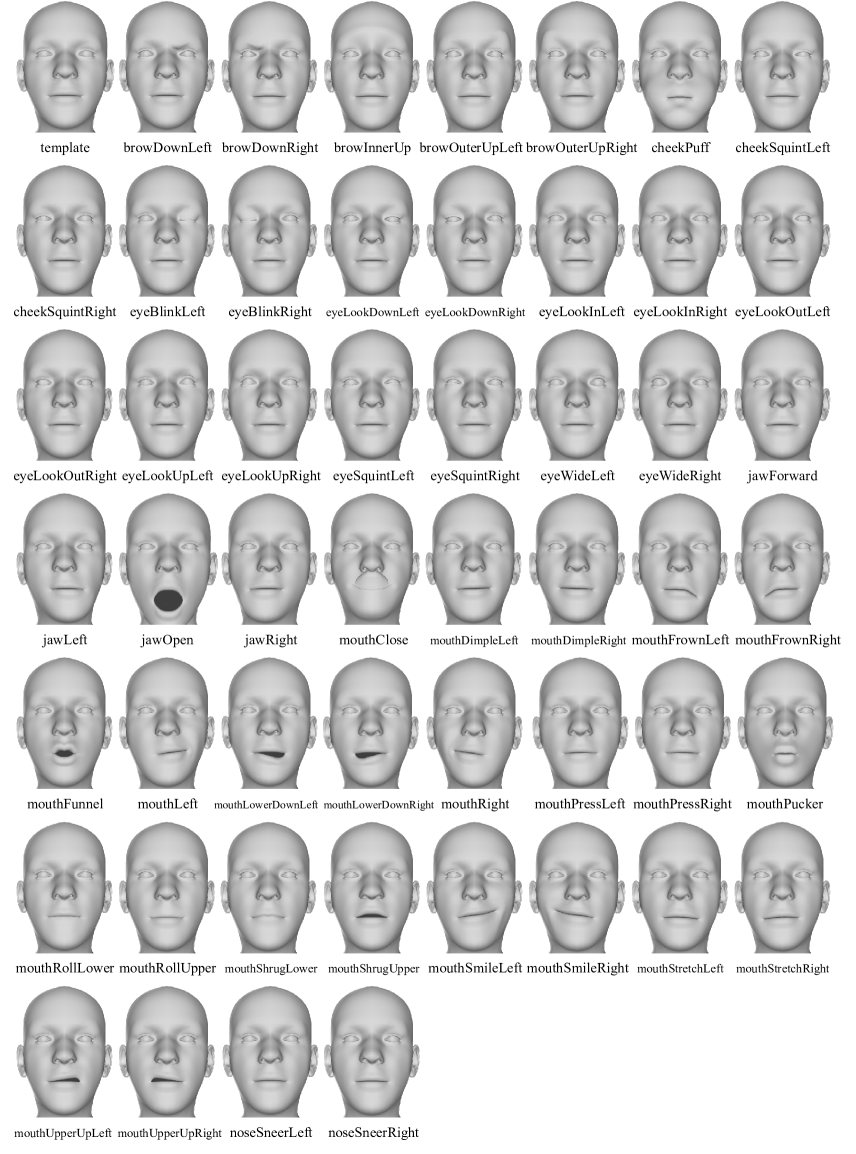 [2303.11089] EmoTalk: Speech-Driven Emotional Disentanglement for 3D Face Animation