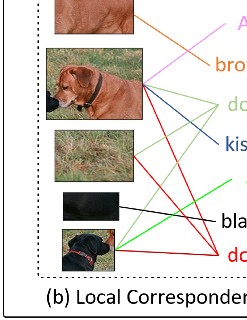 [2303.11090] Scene Graph based Fusion Network for Image-Text Retrieval