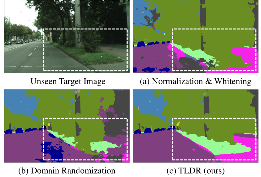 [2303.11546] Texture Learning Domain Randomization for Domain Generalized Segmentation