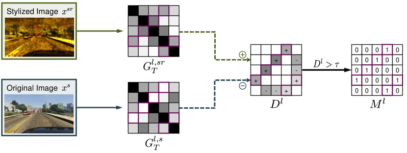 [2303.11546] Texture Learning Domain Randomization for Domain Generalized Segmentation