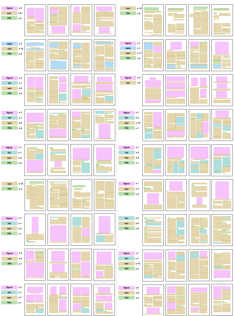 [2303.11589] LayoutDiffusion: Improving Graphic Layout Generation by Discrete Diffusion ...