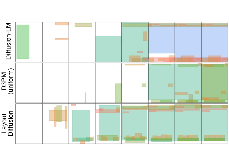 [2303.11589] LayoutDiffusion: Improving Graphic Layout Generation by Discrete Diffusion ...